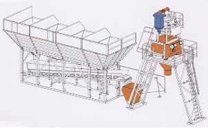 Batching Plan - Professional Industrial Engineering